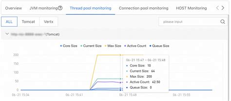 How Do I Monitor The Metrics Of Thread Pools Application Real Time