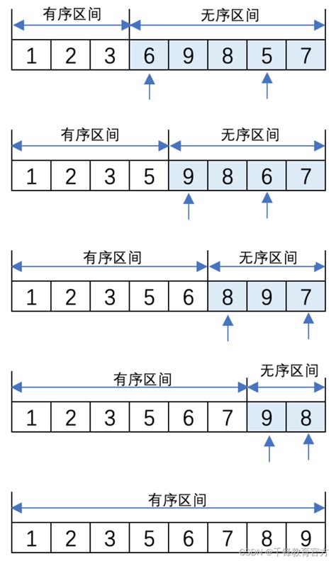 排序算法中的冒泡和选择排序详解持续更新系列 可爱的小锋 博客园