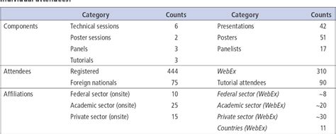 table 1 from outlook for exploiting artificial intelligence in the