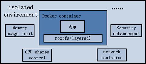 Docker源码分析（一）：docker架构