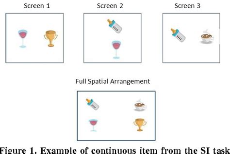 figure 1 from creation of spatial mental models with figural stimuli