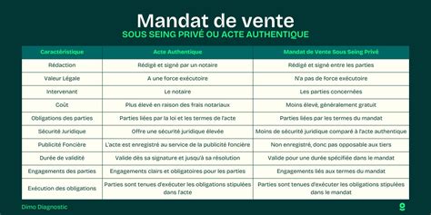 Durée Du Sous Seing Privé Exemple De Sous Seing Privé Iwltt
