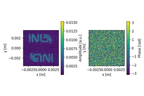 Example Notebook For Using Rs Propagation From Propagate Module — Pymoe