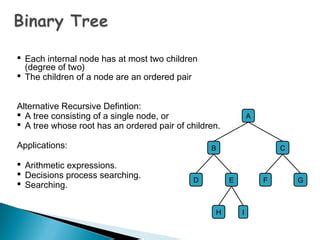 Tree In Data Structure PPT Programming Languages Computing