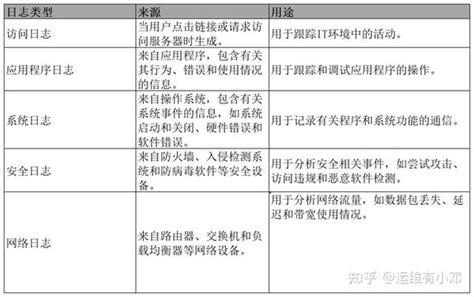 日志管理演进从基础到创新 知乎