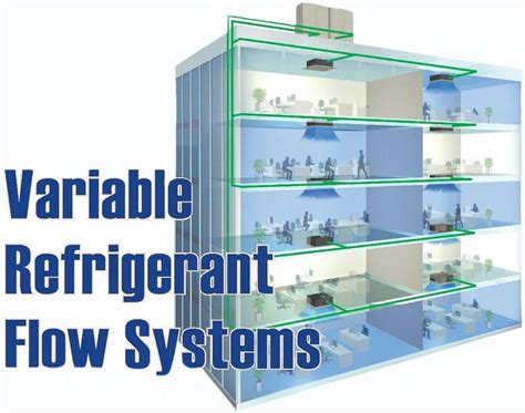 Variable Refrigerant Flow System At ₹ 42000 Piece Variable Refrigerant Flow Systems In Jaipur