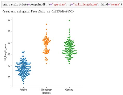 数据分析——seaborn可视化（笔记自用）snshistplot Csdn博客