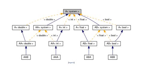 C Doxygen Inheritance Diagrams Template Classes Stack Overflow
