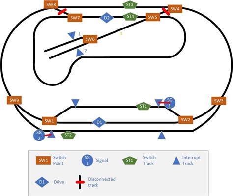 Automated Model Train — Daniel Langenhan Cloud And Automation Architect