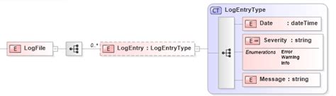 Writing Xml Streams Writing Large Files