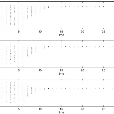 Transient Behavior Of The Discrete Time Analogues Of Continuous