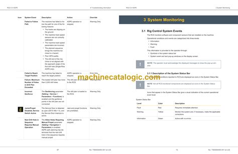 Epiroc Rcs 54 Adpe Control System Manual Machine Catalogic