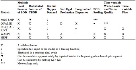 training module on the development of best modeling practices