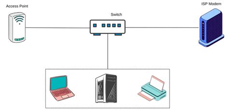 How To Setup A Small Office Network Less Than Users
