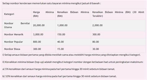 Fancy A Gold Number Plate Jpj Opens Bidding On 1st February Soyacincau