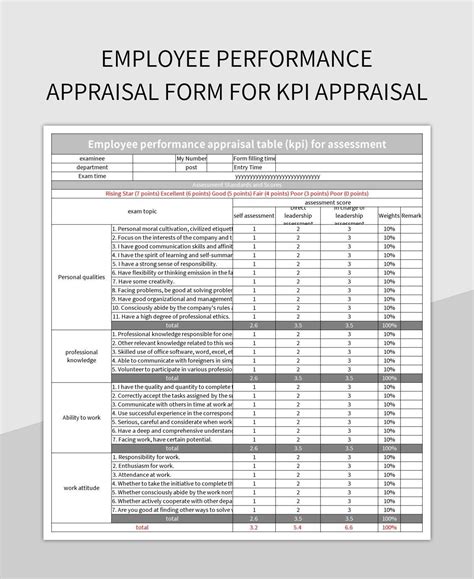 Kpi Performance Appraisal Evaluation Form Excel Template And Google Sheets File For Free