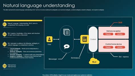 Natural Language Understanding Slides Pdf