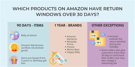 Genius Loopholes In The Amazon Return Policy After Days