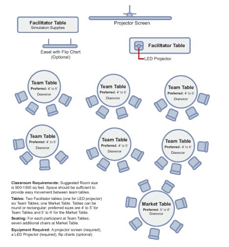 Class Layout Oracle Bi Applications
