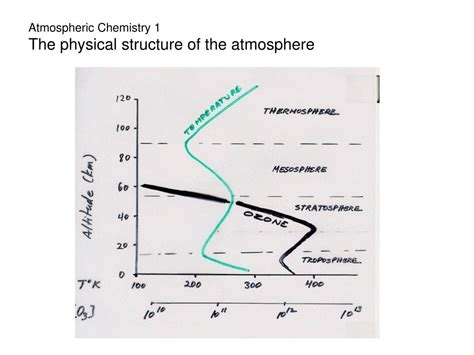 Atmospheric Chemistry And Physics