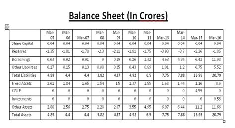 Jeevan Scientific Technology Limited Jstl Untested But Worth A Good Look Valuepickr Forum