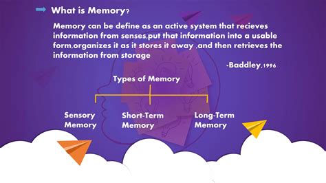 explicit memory and its types ppt