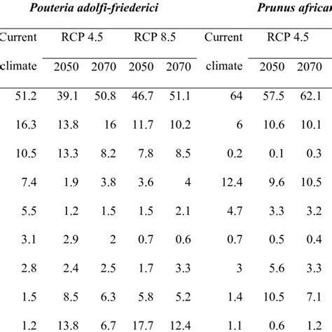 The Contributions Of Environmental Variables In Spatial Prediction