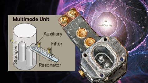 Quantum Multimode Encoding Breakthrough Promises Higher Data Density And Efficiency Stc Mditr