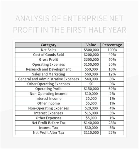 Analysis Of First Half Net Profit A Simplified Overview Excel Template