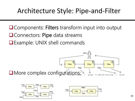 Software Architecture In Architecture Design Ppt Operating Systems