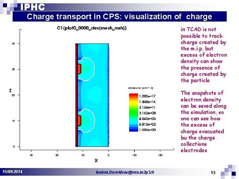 Device Simulation Of CMOS Pixel Sensors With Synopsys