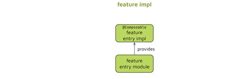 navigating through multi module jetpack compose applications droidcon