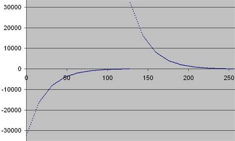 μ Law Algorithm Handwiki