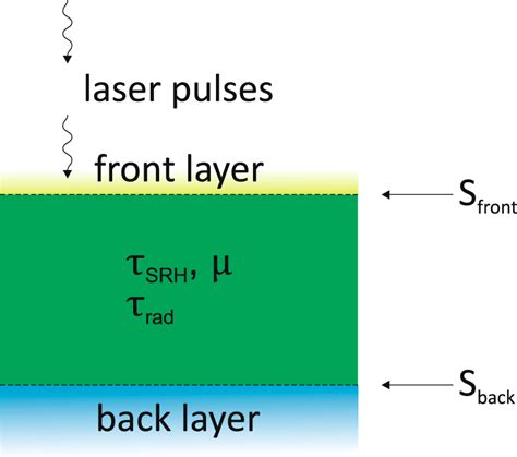Model For The Trpl Interpretation Parameters Describing Non Radiative Download Scientific