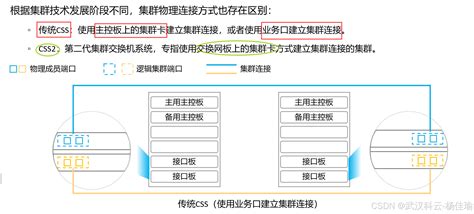 堆叠和集群 服务器堆叠 csdn博客