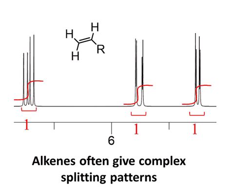 nmr spectroscopy splitting patterns at angel singleton blog