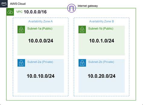 We Tried Replicating An Ha Cluster On The Same Region Using Aws Amis Windows Linux