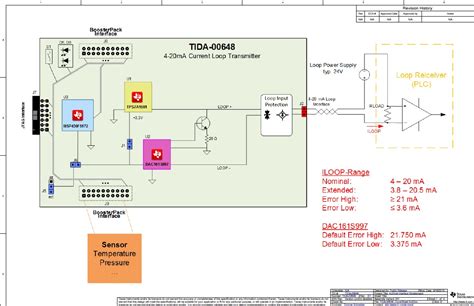 DAC161S997 DAC Data Converters Forum Data Converters TI E2E Support Forums