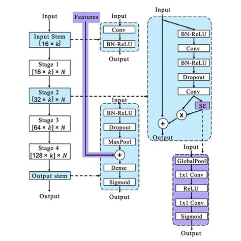 the overall model architecture components newly added on the baseline