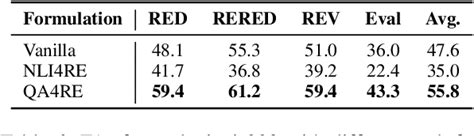 Table 6 From Aligning Instruction Tasks Unlocks Large Language Models