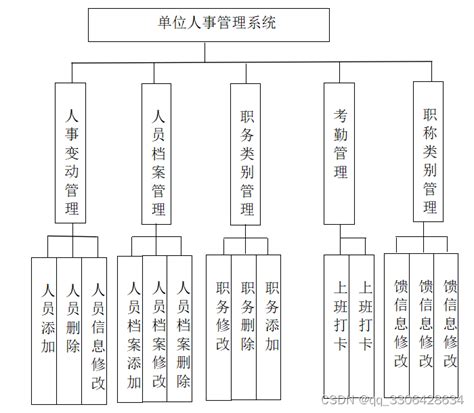 基于javassmvue的单位人事管理系统 Csdn博客