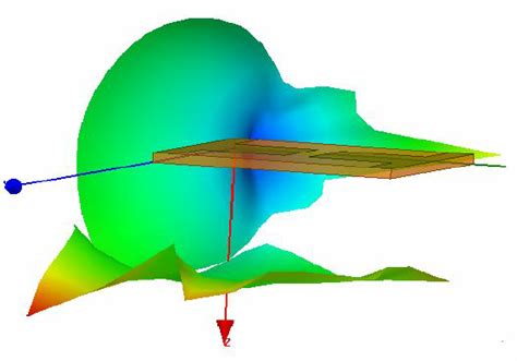 3 Near Field Pattern With Pcafigure Is Showing Near Field Radiation