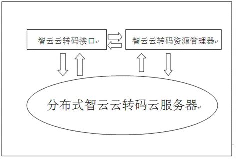 video distributed coding format converting method eureka patsnap