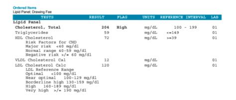 Complete Metabolic Panel Normal Values Cbc Vs Cmp Understanding The