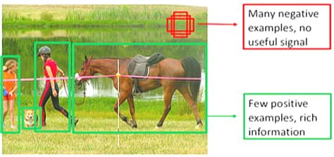 Implementing Focal Loss In Pytorch For Class Imbalance By Amit Yadav