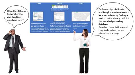 How To Sort Data In Tableau Rightformula