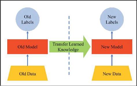 Figure From A Hybrid CNN LSTM Approach For Precision Deepfake Image Detection Based On