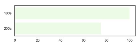 Python Seaborn Barplot Set Y Axis As Integer Ticks Stack Overflow