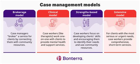 Case Manager A Practical Guide To Acute Care Case Management The Day
