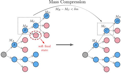 Decomposition Into Simplified Models SModelS Rc Documentation